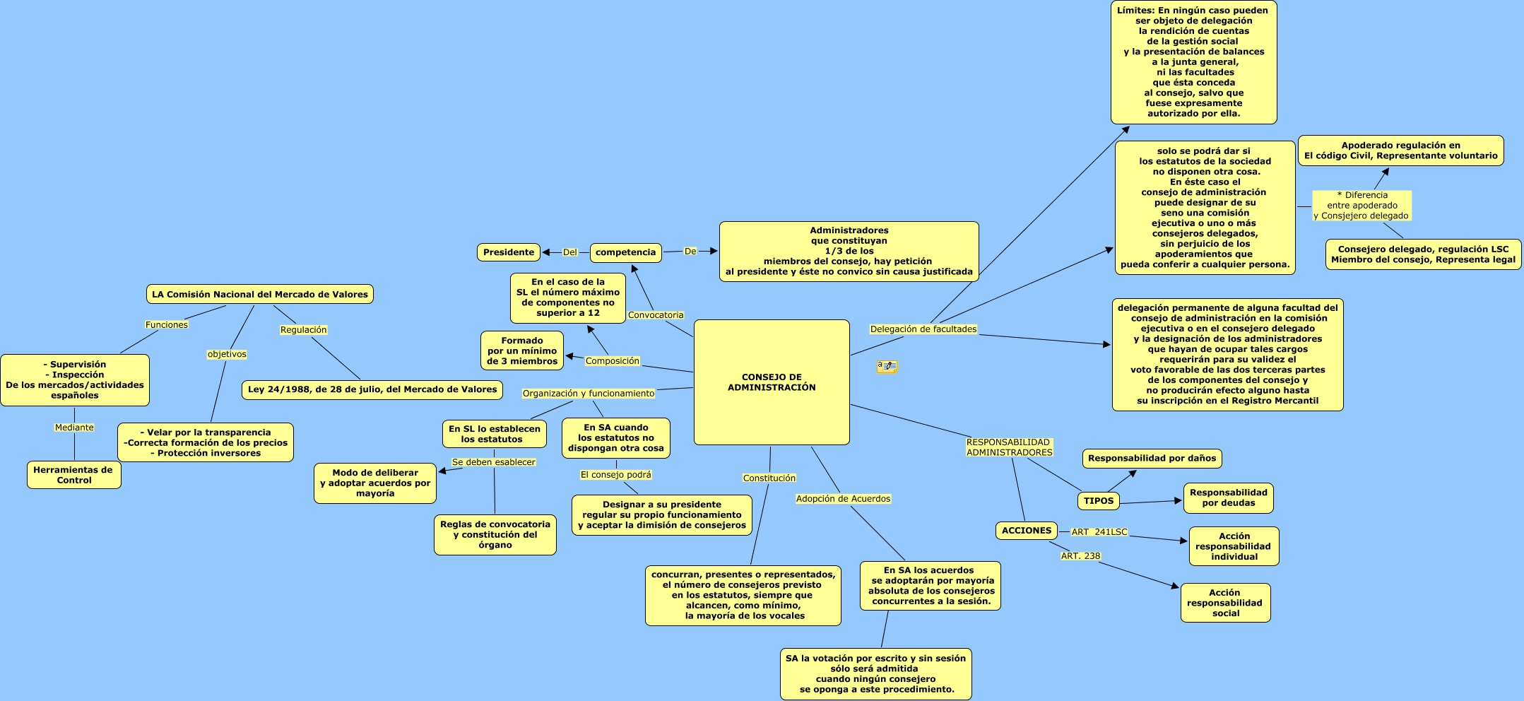 Escenario 9 Brian Ventura